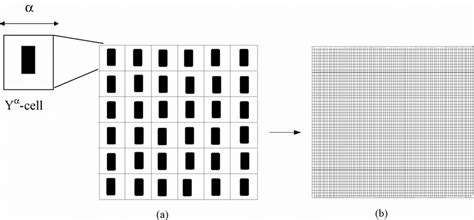 A Periodic Composite Material B The Same Material When The Period