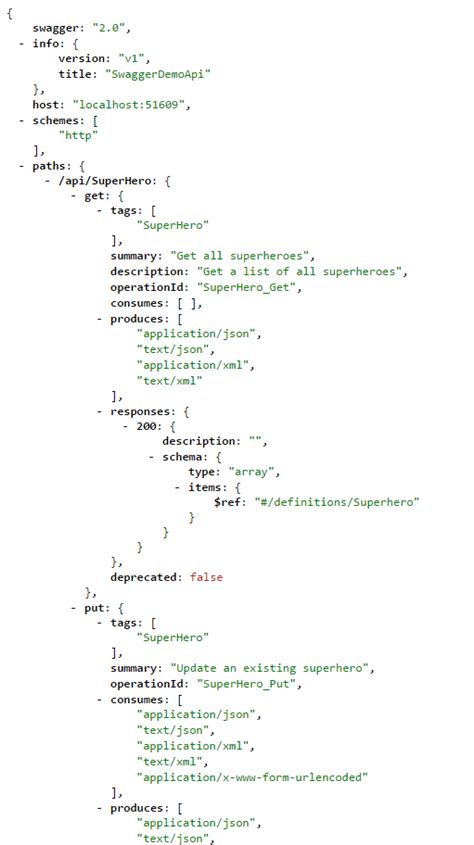Swagger And ASP NET Web API Part I Adding Swagger To Web API Project