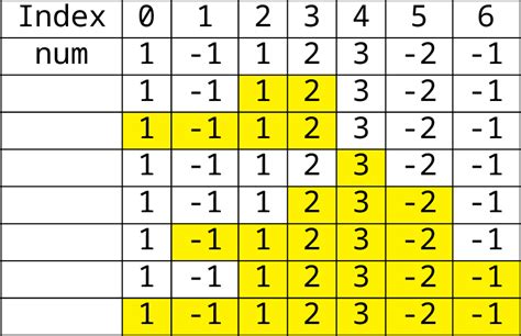 前缀和prefix Sum算法笔记c Csdn博客