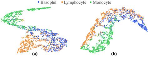 Figure 1 From Multi Learner Based Deep Meta Learning For Few Shot Medical Image Classification