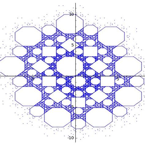 Non Symmetric Map With σ 1 Download Scientific Diagram