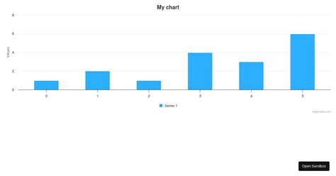 highcharts react simple chart forked codesandbox
