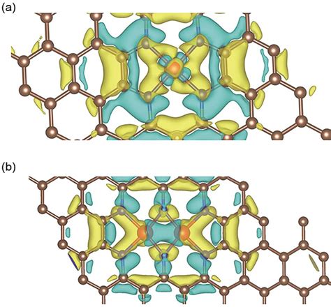 Activity Origin Of Singledouble Atom Catalyst For Hydrogen Evolution
