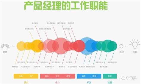 如何正确给产品经理提需求 人人都是产品经理