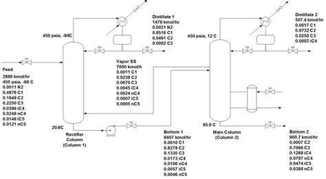 Process Flow Diagram PFD Nonconventional Column Rectifier