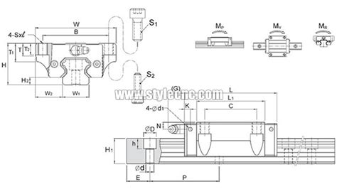 Round Guide Rails VS Square Guide Rails For CNC Routers