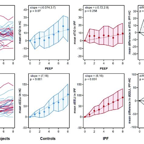 Pulmonary Function Tests Pft Values At Measurement Download