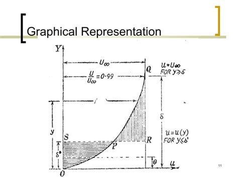 Boundary Layer Equation Ppt