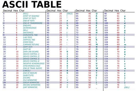 Conversion Ascii Utf 8 At Whitley Smith Blog