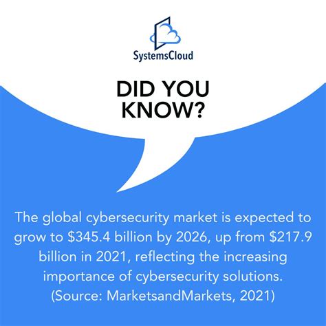 Systemscloud On Linkedin Didyouknow Facts Cloudcomputing