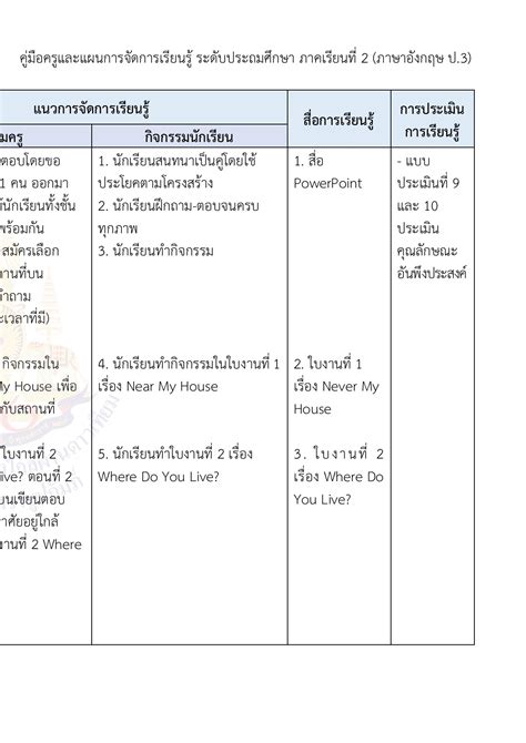 คู่มือครูและแผนฯ ภาษาอังกฤษ ป 3 Kaonoi Ks หน้าหนังสือ 286 พลิก Pdf ออนไลน์ Pubhtml5