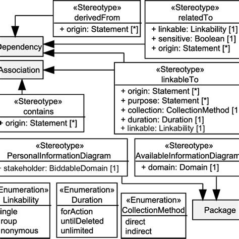 UML Profile Extension Of UML PF Download Scientific Diagram