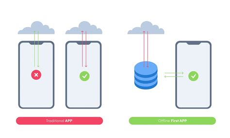 Implementing Navigation In React Native A Practical Guide With Examples By Felipe Dumont Medium