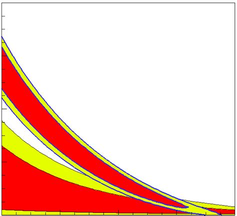 Color Online Contours Of The Normalized Likelihood L In The ˜ ΩΛ