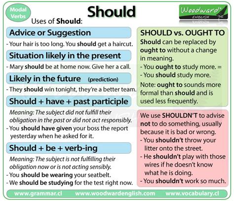 Should English Modal Verb Uses And Examples