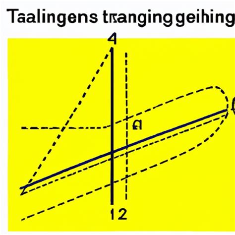 Finding Tangent Lines A Step By Step Guide On How To Master The