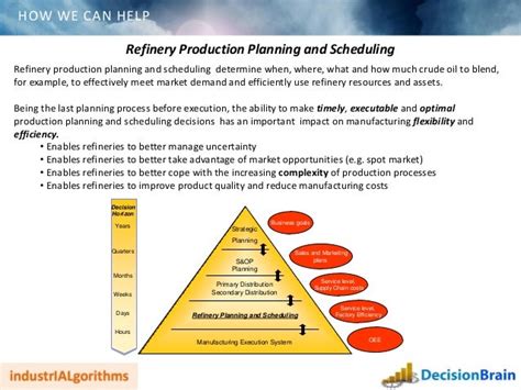 Oil Refinery Planning And Scheduling Optimization