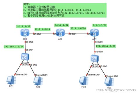 Rip实验 Csdn博客