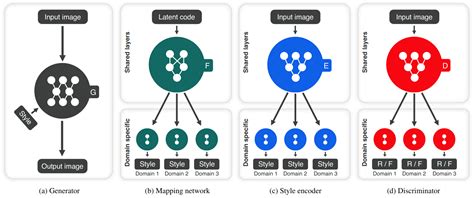 CVPR A Snapshot Yassine