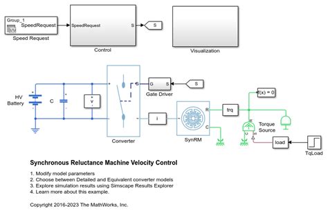 Pmsm Current Controller Discrete Time Permanent Magnet Synchronous Machine Current Controller