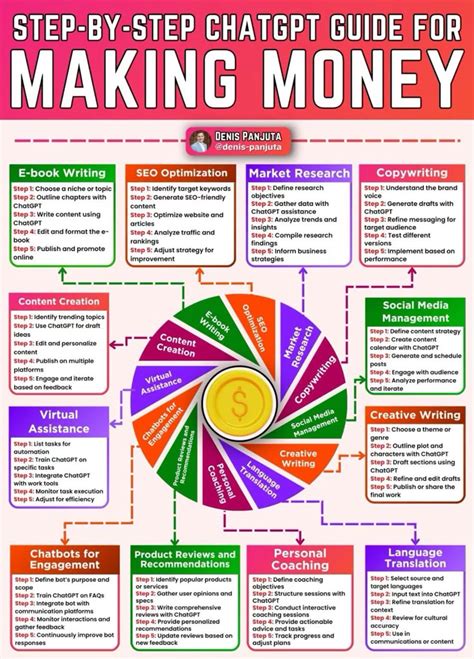 Pin By Creativityworld On Pins By You Business Books Worth Reading Business Plan Outline