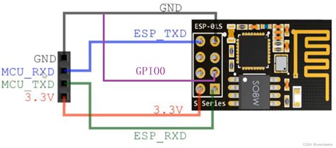 51单片机esp826651esp8266 Csdn博客 51单片机esp826651esp8266 Csdn博客