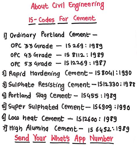 Is Codes For Cement Civil Engineering Most Important Artofit