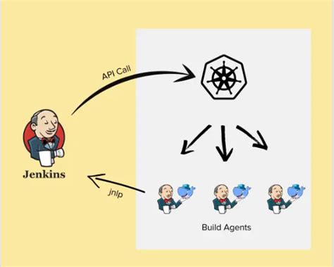 Deploying Jenkins In Eks Build Agents On Pods And Spot Instances By