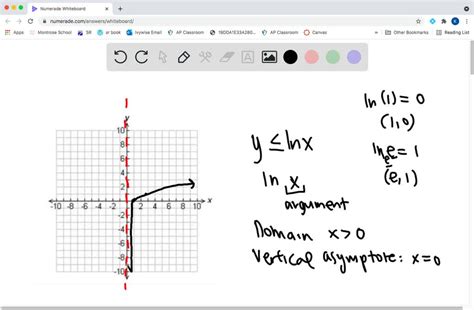 ⏩solvedgraph The Solution Graph Cant Copy Y ≤lnx Numerade