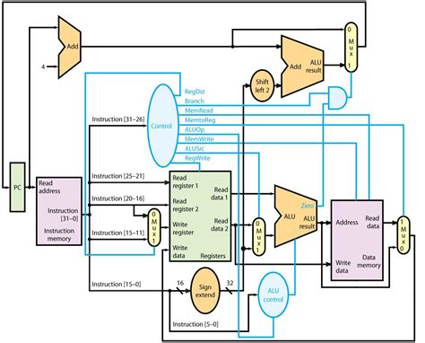 Solved Modify The Cpu Diagram Cpu  To Support The Lui