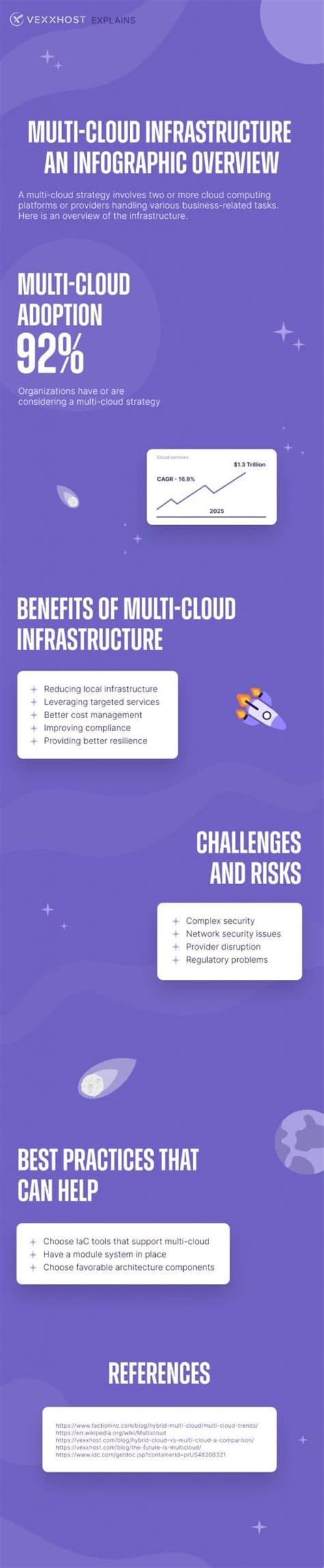 Multi Cloud Infrastructure An Infographic Overview Vexxhost