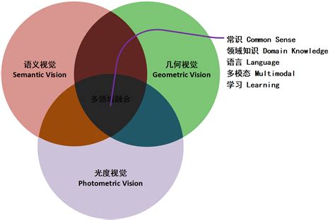 计算机视觉算法视觉算法包 传统 Ai Csdn博客 计算机视觉算法视觉算法包 传统 Ai Csdn博客