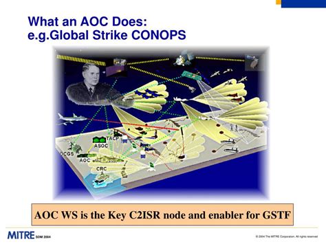 Ppt Engineering A Complex System The Air And Space Operations Center Aoc As A Complex Systems