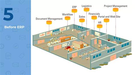 Ict Erp And Sdlc Presentation Ppt