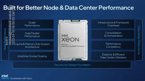 Intel Launches 4th Gen Xeon Scalable Sapphire Rapids Xeon Cpu Max Series Review Phoronix