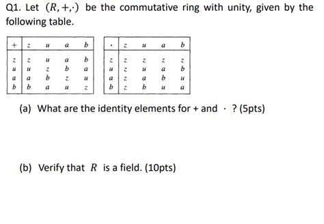 Solved Let 𝑅 ⋅ Be The Commutative Ring With Unity