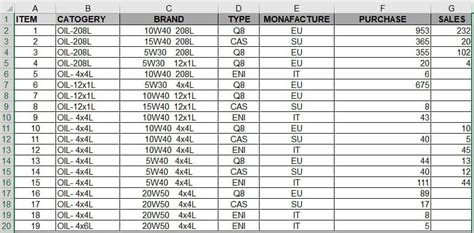 Highlighted Unmatched Data Between Two Sheets And Merge Data In Summary Excel Forum