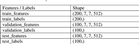 table 1 from image classification using transfer learning and deep