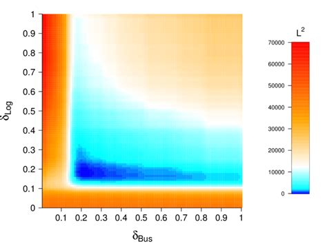 Figure S7 Comparison With Cadastral Data L 2 Distance Between The
