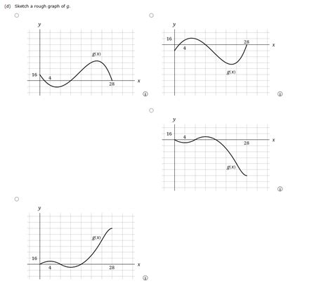 Solved Let Gx∫0xftdt Where F Is The Function Whose