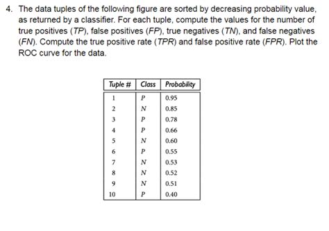 Solved The Data Tuples Of The Following Figure Are Sorted By