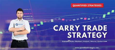 Carry Trade Strategy Example Rules Backtest Analysis Returns Python Code