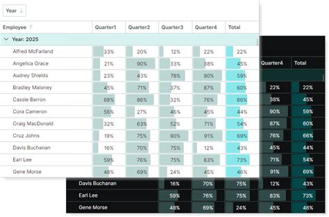 Themes Emx Controls Documentation