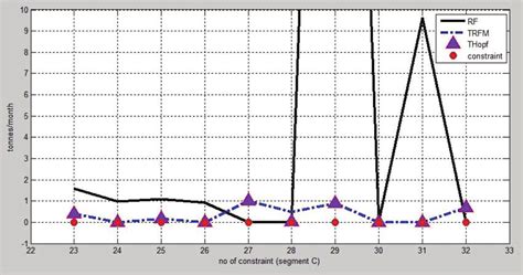 g versus constraints segment c download scientific diagram