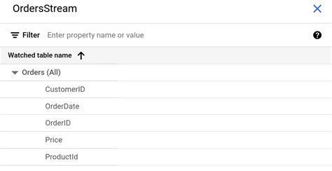 Track And Stream Out Changes From Cloud Spanner With Change Streams Google Cloud Blog