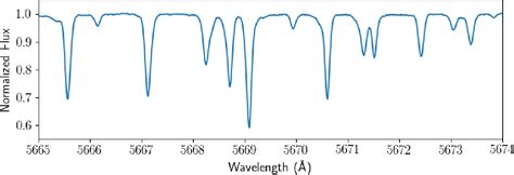 Figure 2 From A Hermite Gaussian Based Exoplanet Radial Velocity