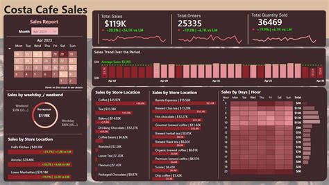 The Role Of Python In Data Science A Comprehensive Guide By Gaurav Tailor Medium