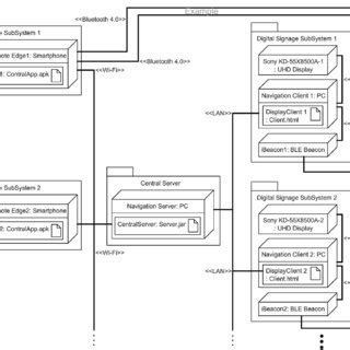 Deployment Diagram For Email Client System Deployment Diagra