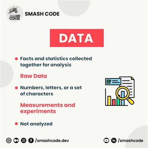 Smash Code Software House On Linkedin Smashcode Letsconnect