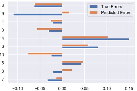 Dataset Concrete Slump Test Download Scientific Diagram